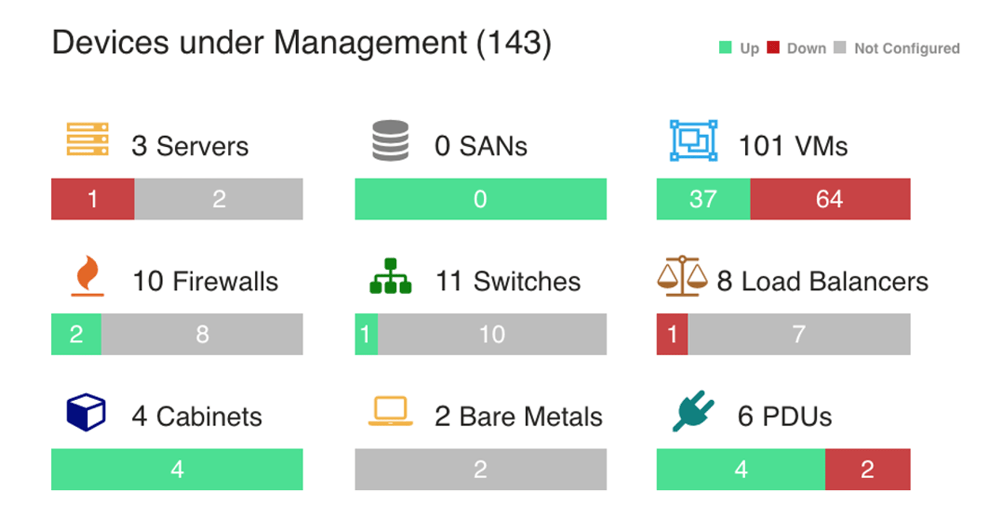Hybrid Multicloud Management Platform | What Is UnityOne?