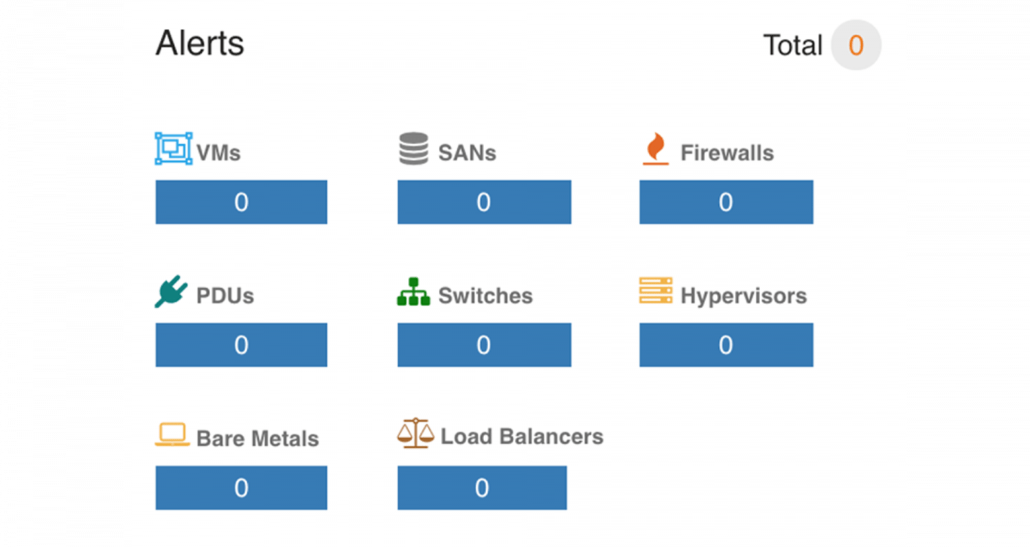 Hybrid Multicloud Management Platform | What Is UnityOne?