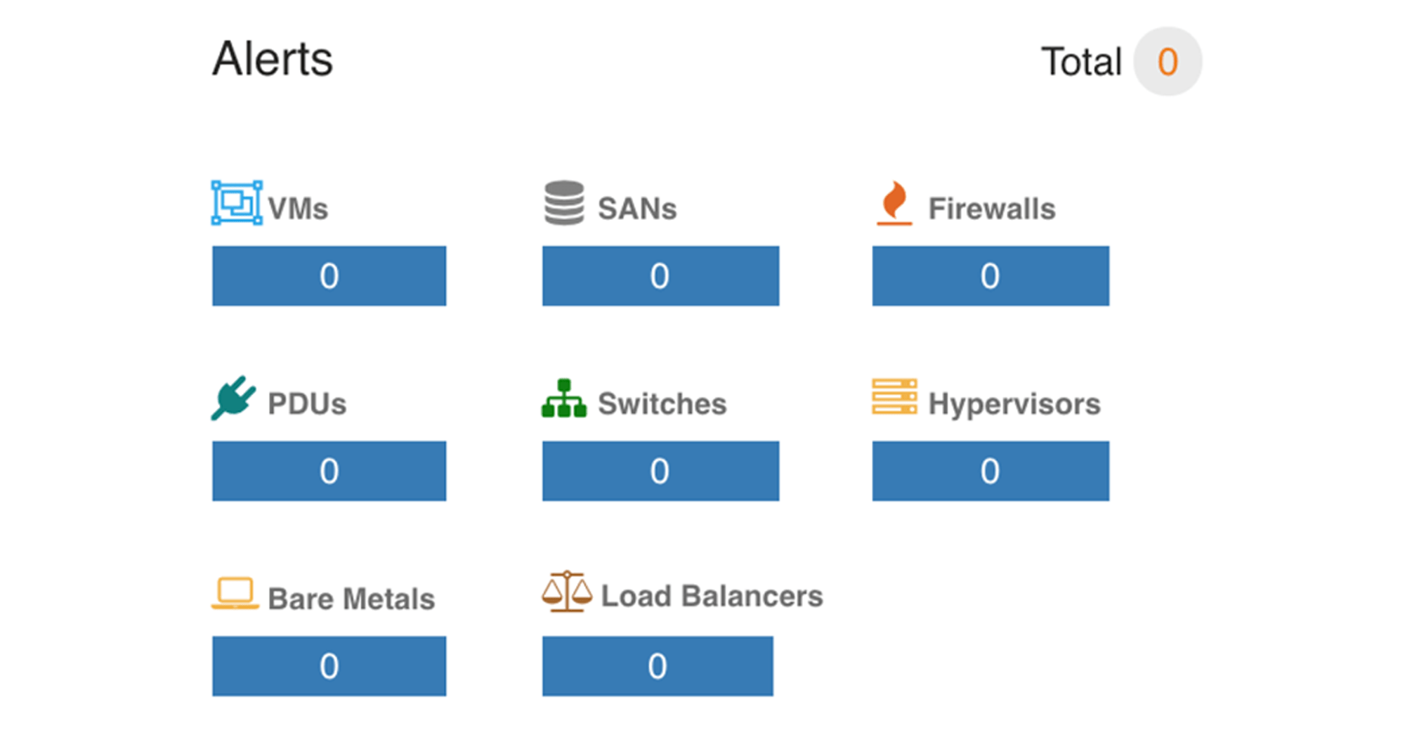 Hybrid Multicloud Management Platform | What Is UnityOne?