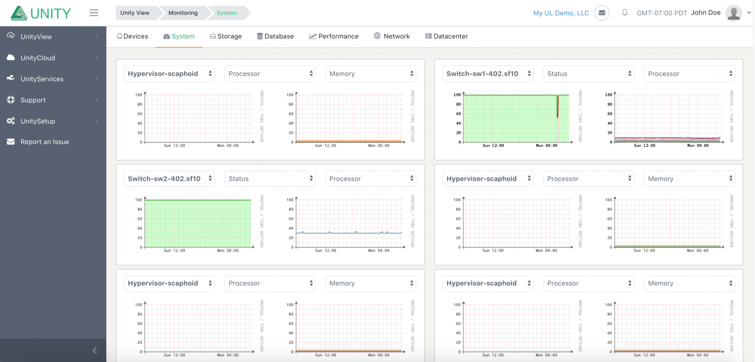 Hybrid Multicloud Management Platform | What Is UnityOne?