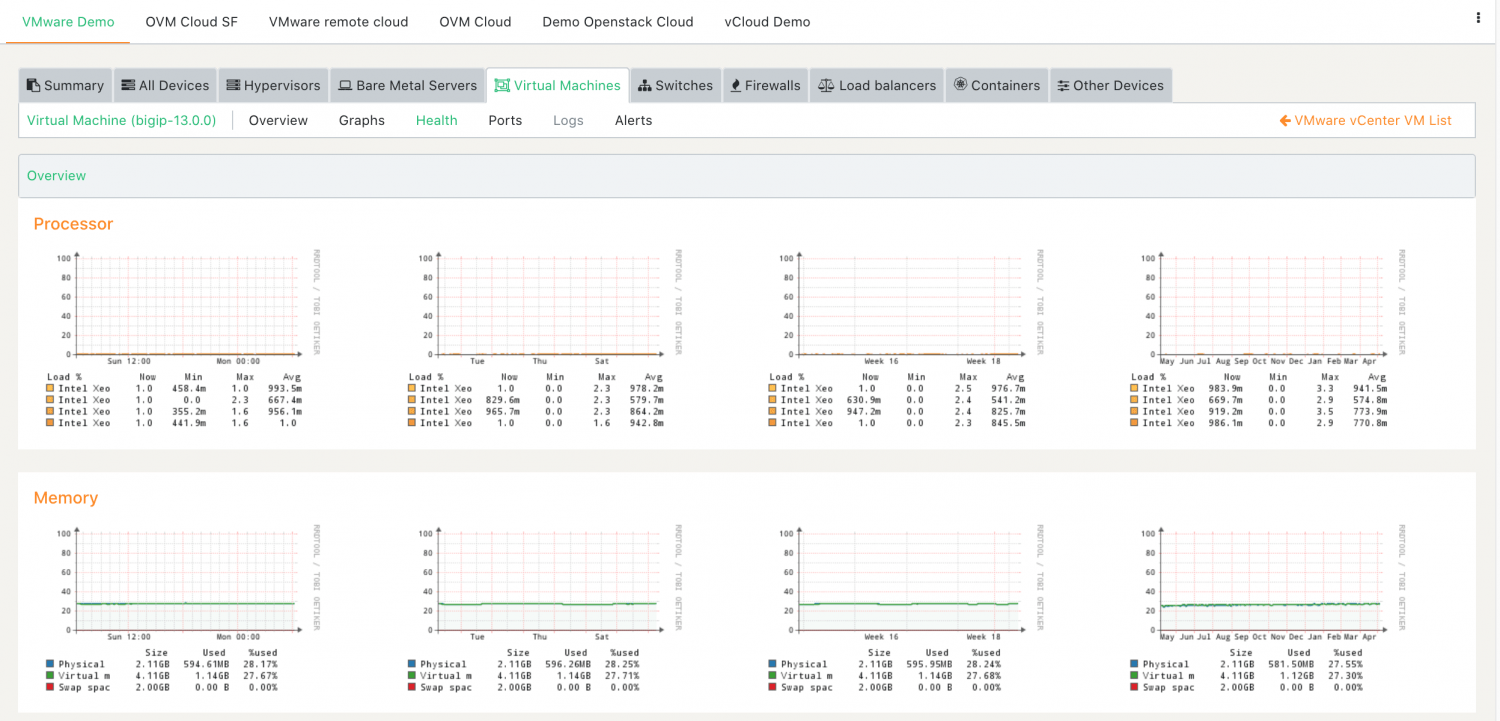 Hybrid Multicloud Management Platform | What Is UnityOne?