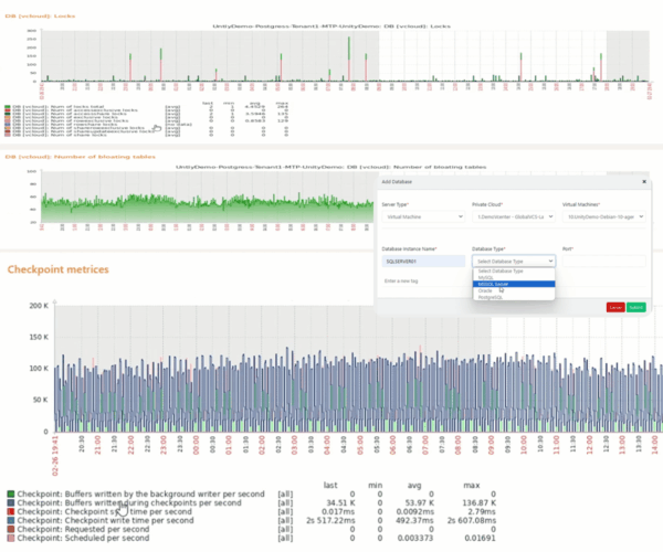 Database Monitoring with UnityOne | Full Stack Visibility