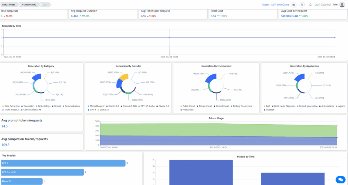 AI Workload Observability: Optimize Every Model